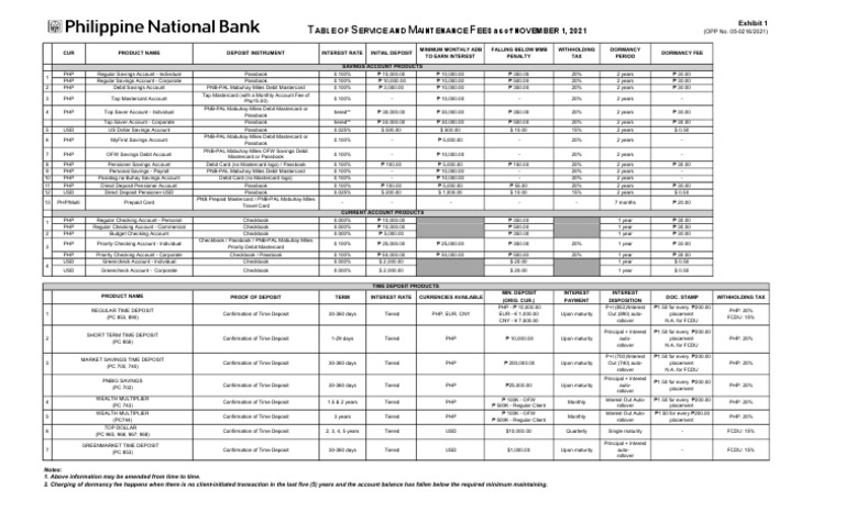 Monthly Service Fees for Savings Accounts | PDF | Debit Card | Cheque