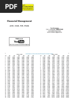 Tables Pvifa | PDF | Present Value | Personal Finance