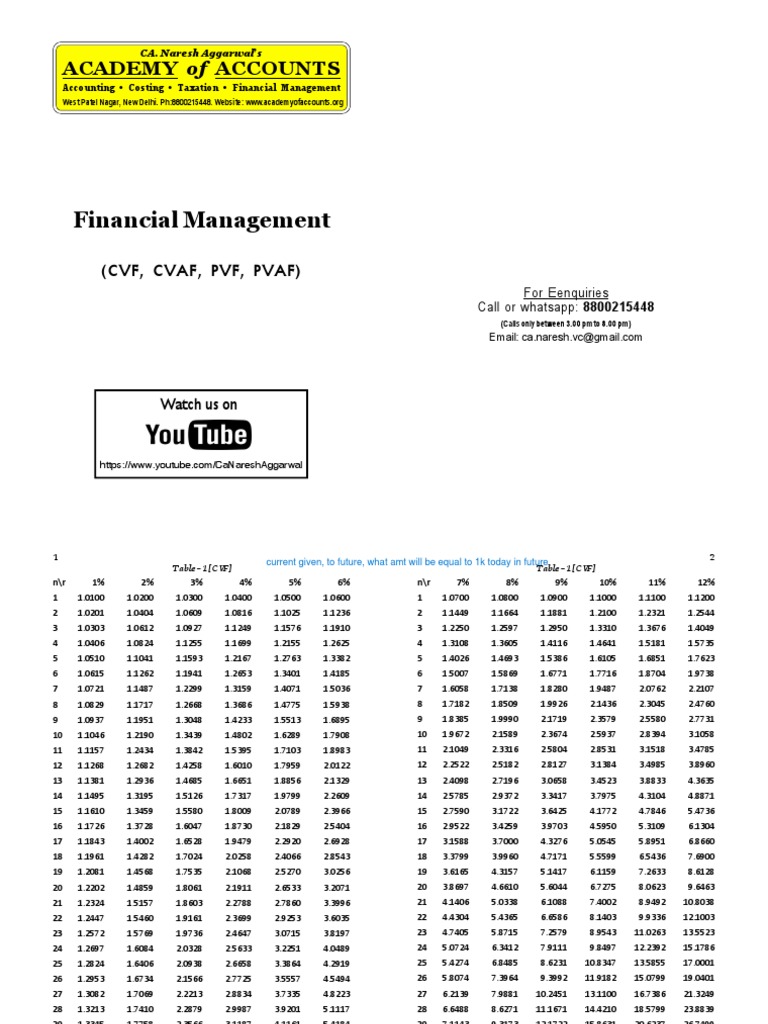 PVF, PVAF, CVF, CVAF Tables For Financial Management | PDF | Present ...