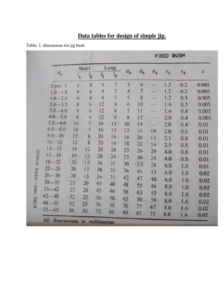 Data Tables For Design of Simple Jig (2015) | PDF