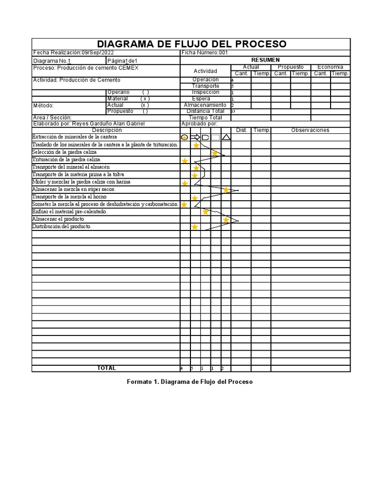 Diagrama de Flujo de Procesos 1 | PDF