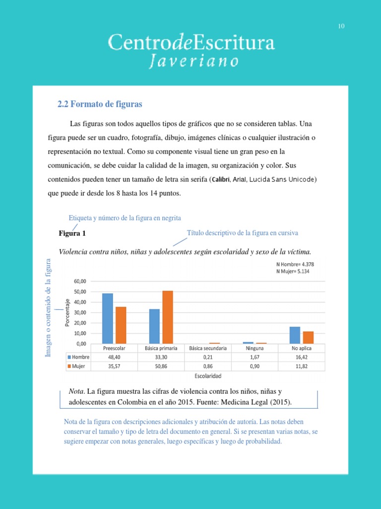 Formato APA para Figuras y Gráficos | PDF