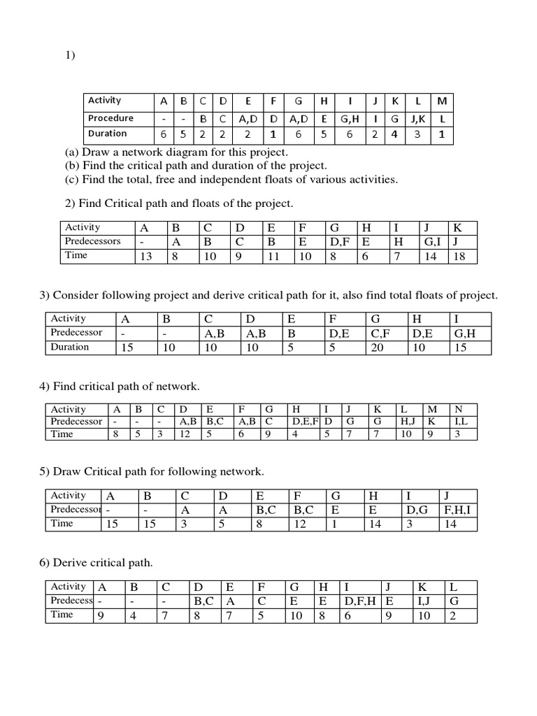 Unit 3 | PDF | Software Engineering | Algorithms Unit 3 | PDF | Software Engineering | Algorithms