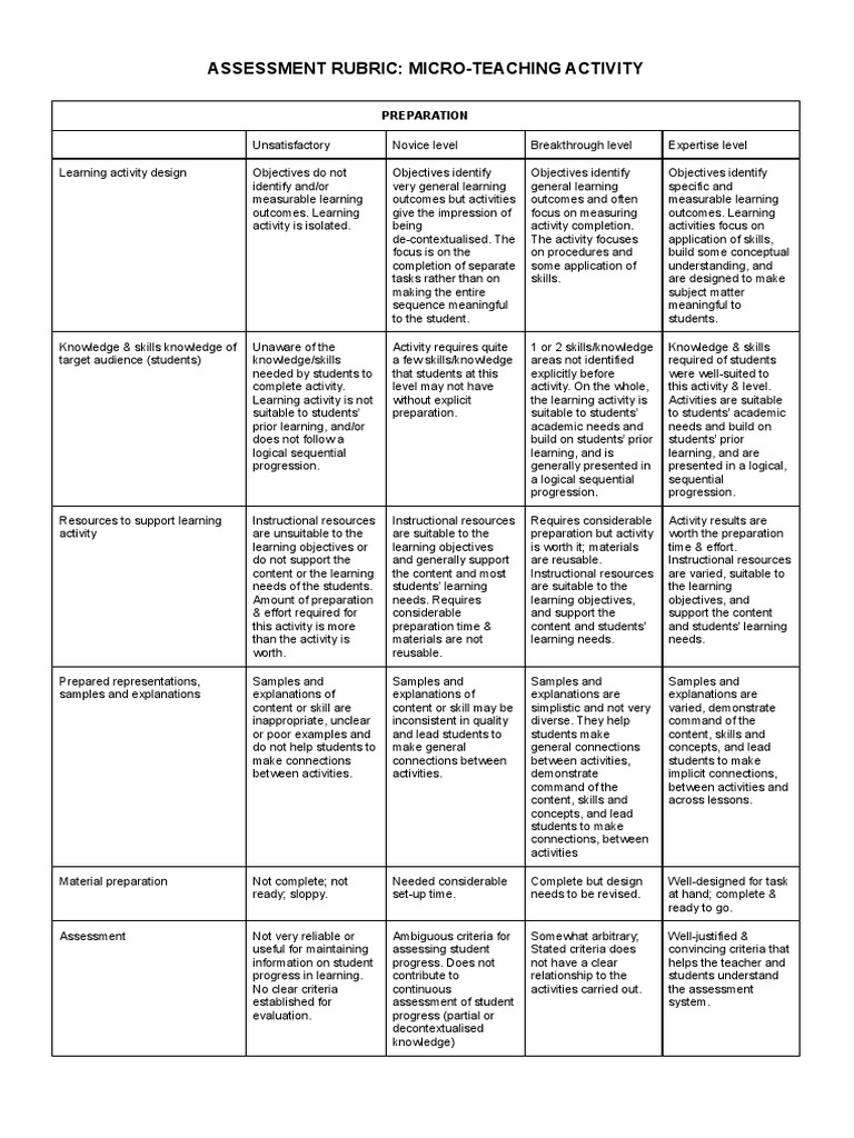 Assessment Rubric - Micro-Teaching Activity | PDF | Psychology ...