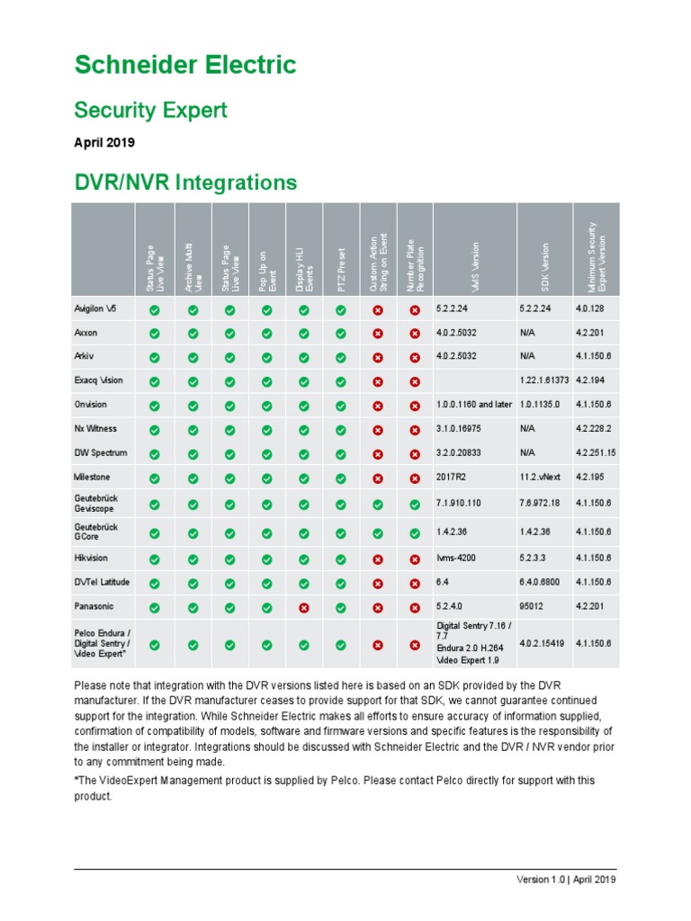 SX-SRVR Security Expert - DVR NVR - Matrix Guide | PDF | Digital Video Recorder | Digital Technology