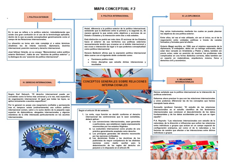 MAPA CONCEPTUAL 2 | PDF | Relaciones Internacionales | Ley internacional
