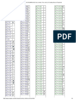 Alt Codes List - Alt Key Codes For Symbols, Special Characters | PDF ...
