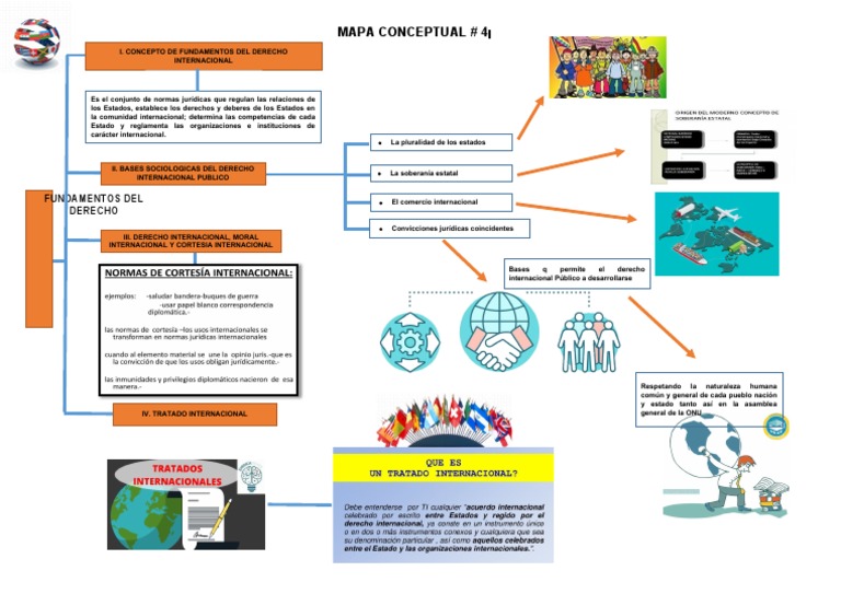 Mapa Conceptual 4 | PDF