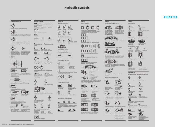 Hydraulic Symbols | PDF | Actuator | Valve
