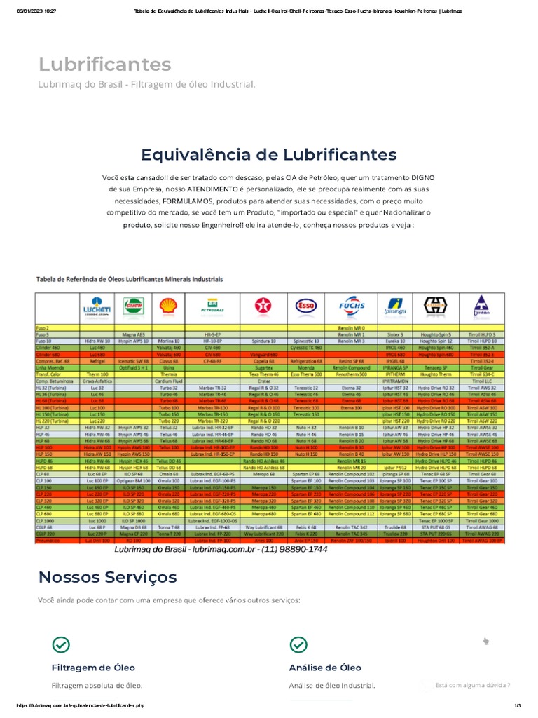 Tabela de Equivalência de Lubrificantes Industriais - Lucheti-Castrol ...
