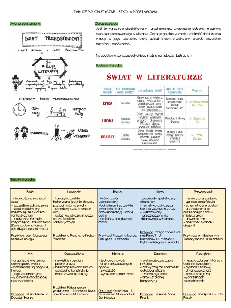 Tablice Polonistyczne 8 KL | PDF