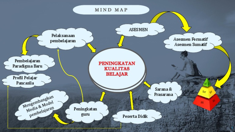 Mind Map PPA | PDF