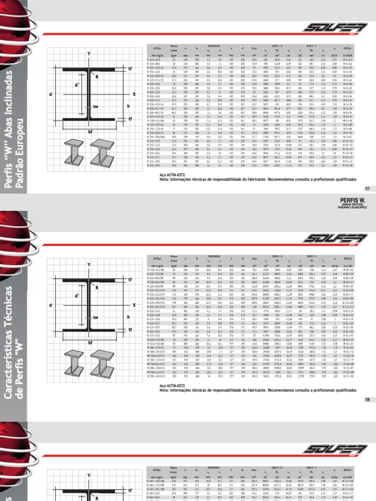 Perfis W | PDF | Mecânica | Engenharia Mecânica