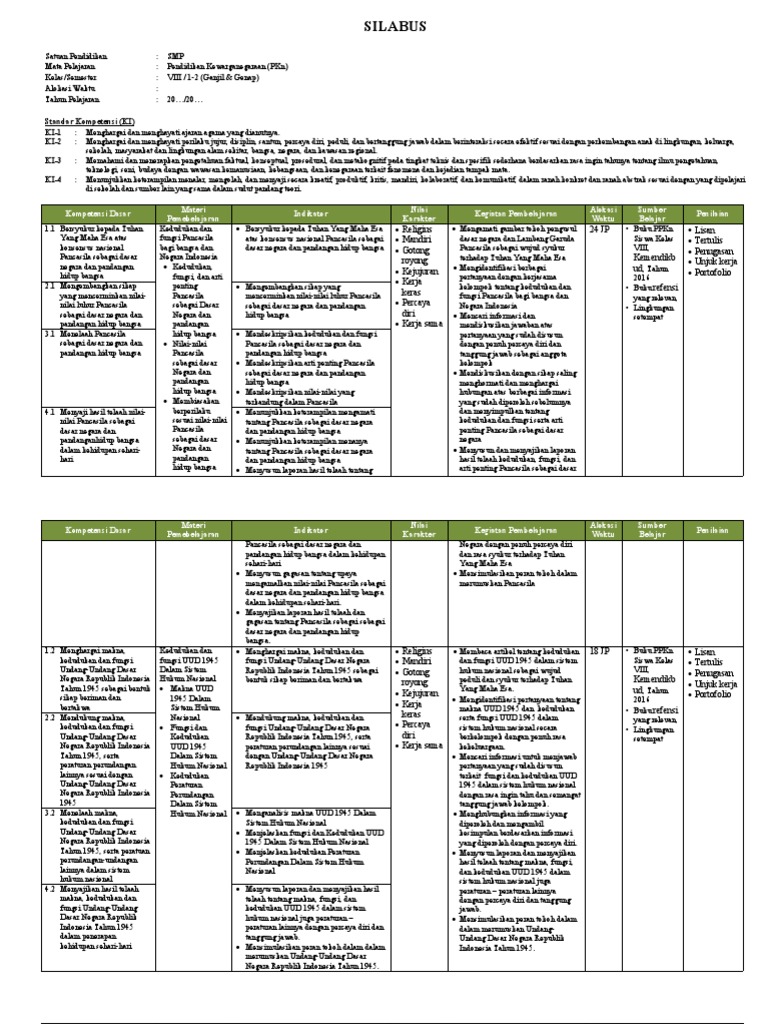 Silabus PKn SMP Kelas VIII | PDF