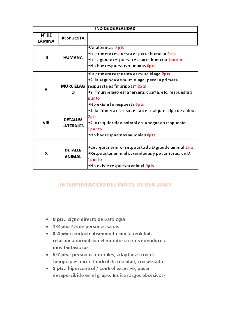 Indice de Realidad Rorschach | PDF