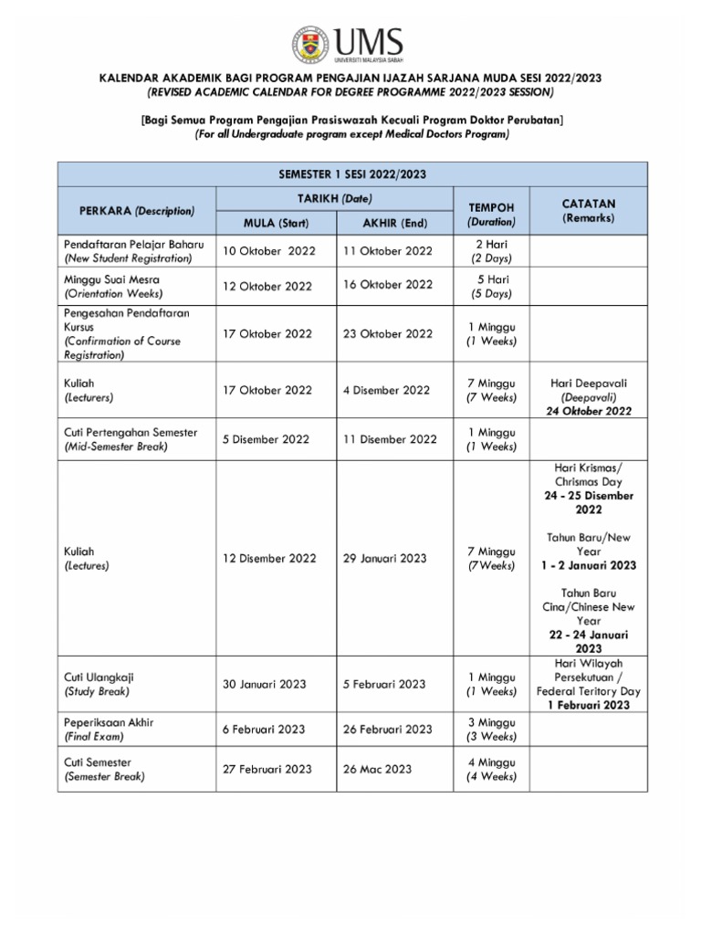 Prasiswazah Sesi 2022/2023 | PDF