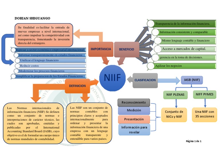 Niif Organizador Gráfico | PDF | normas internacionales de INFORMACION ...