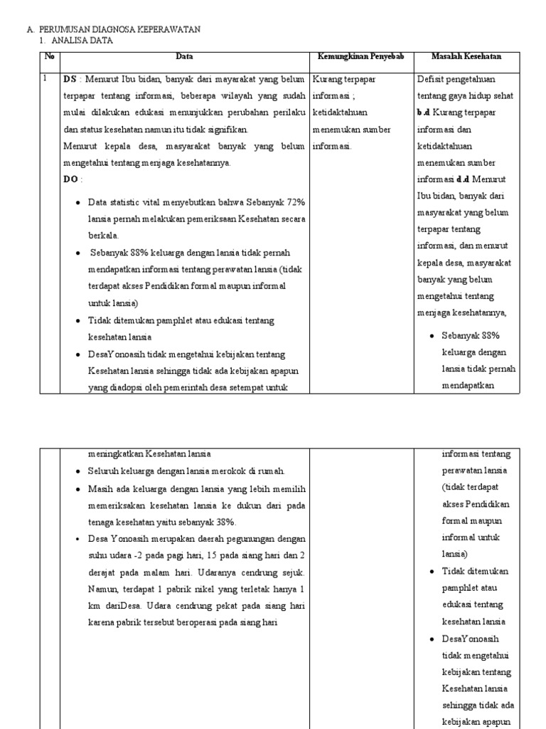 Analisa Data Komunitas | PDF