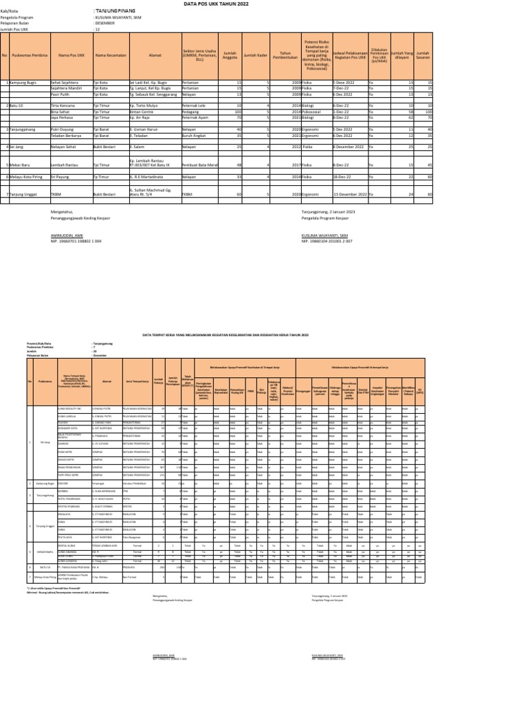 Form Pos Ukk, Tempat Kerja Sehat, & Kelompok Olahraga Desember | PDF