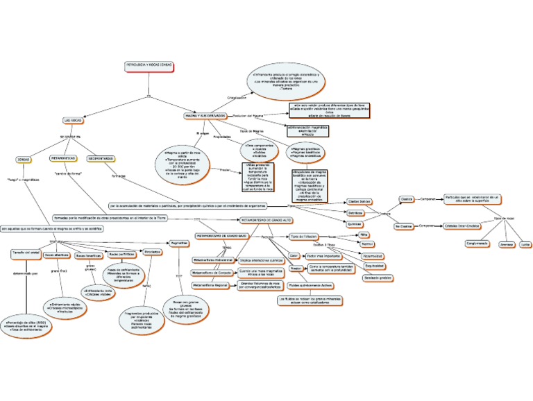 Mapa Conceptual Rocas Actividad 3 | PDF