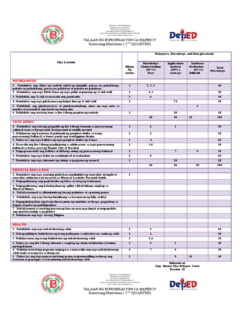 PT - Mapeh 4 - Q2 | PDF