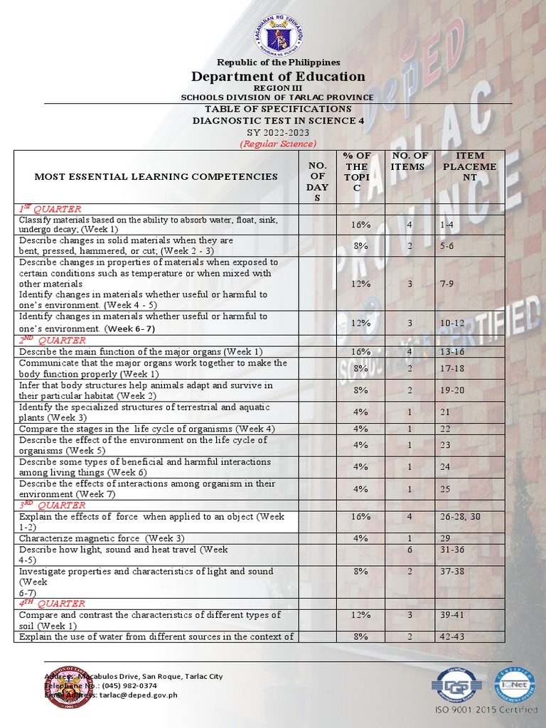 Grade 4 Science Achievement Test Guide | PDF | Sound | Soil