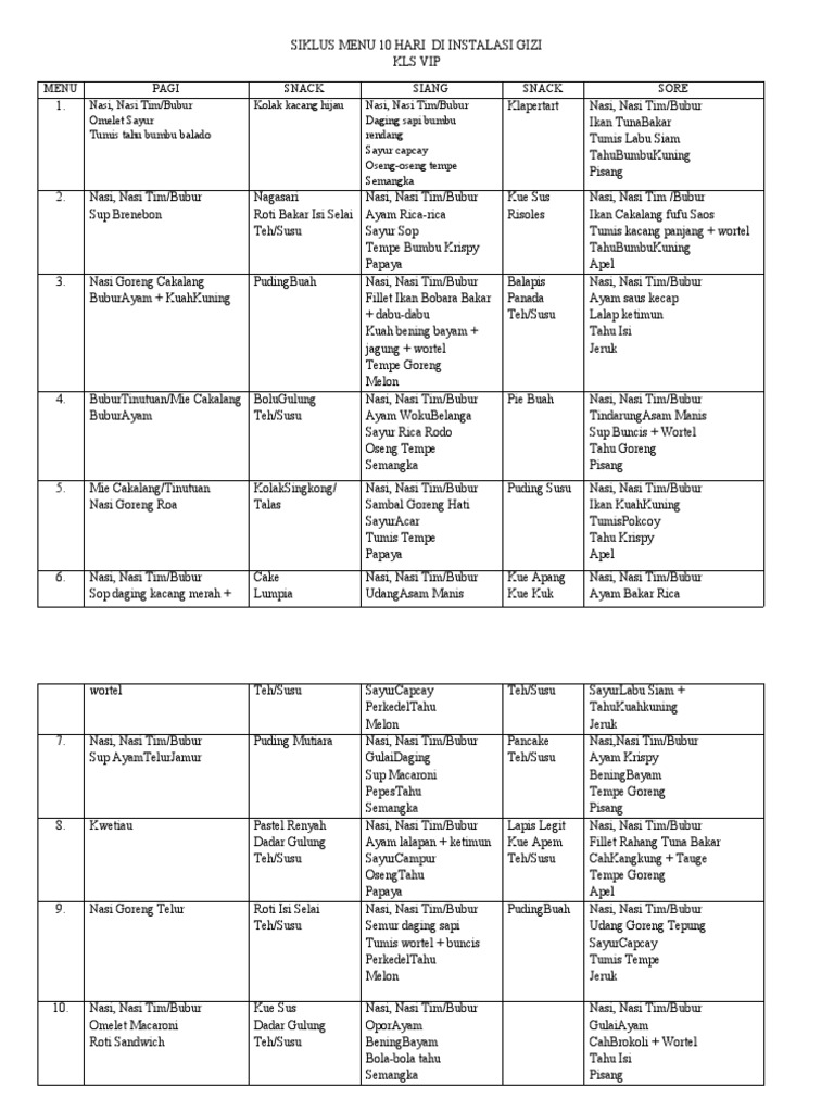 Siklus Menu 10 Hari Di Instalasi Gizi | PDF
