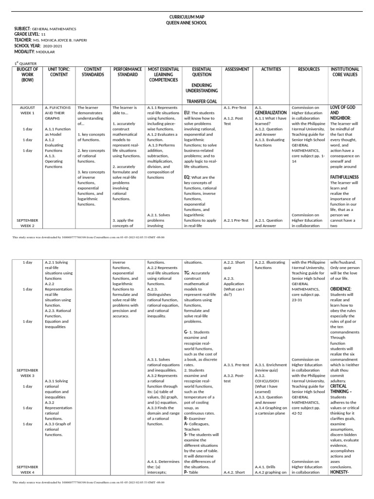 CM GEN MATH Modular | PDF | Function (Mathematics) | Learning