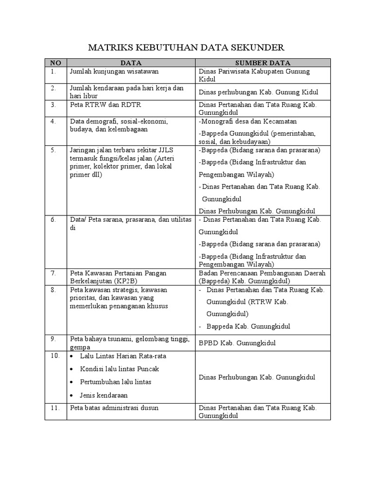 Matriks Kebutuhan Data Sekunder | PDF