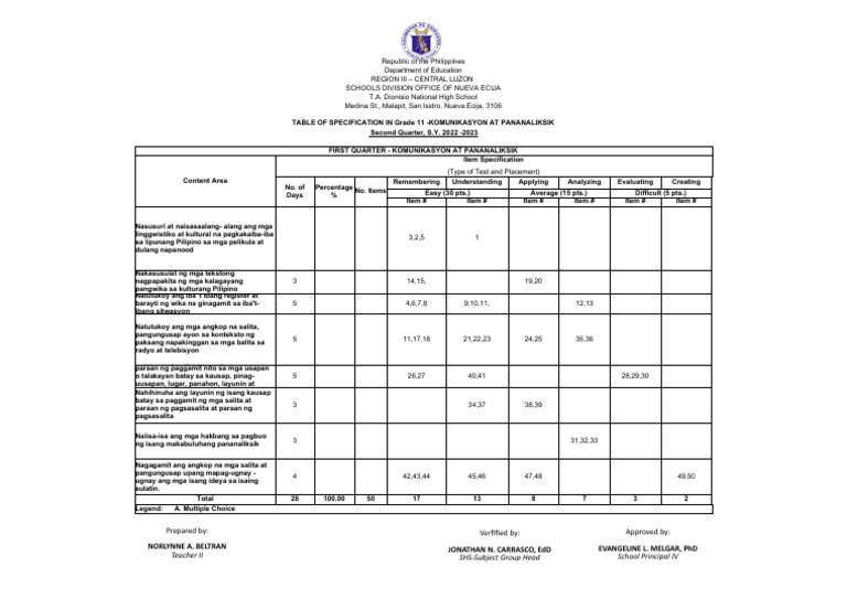 Tos-Komunikasyon 2nd Grading | PDF