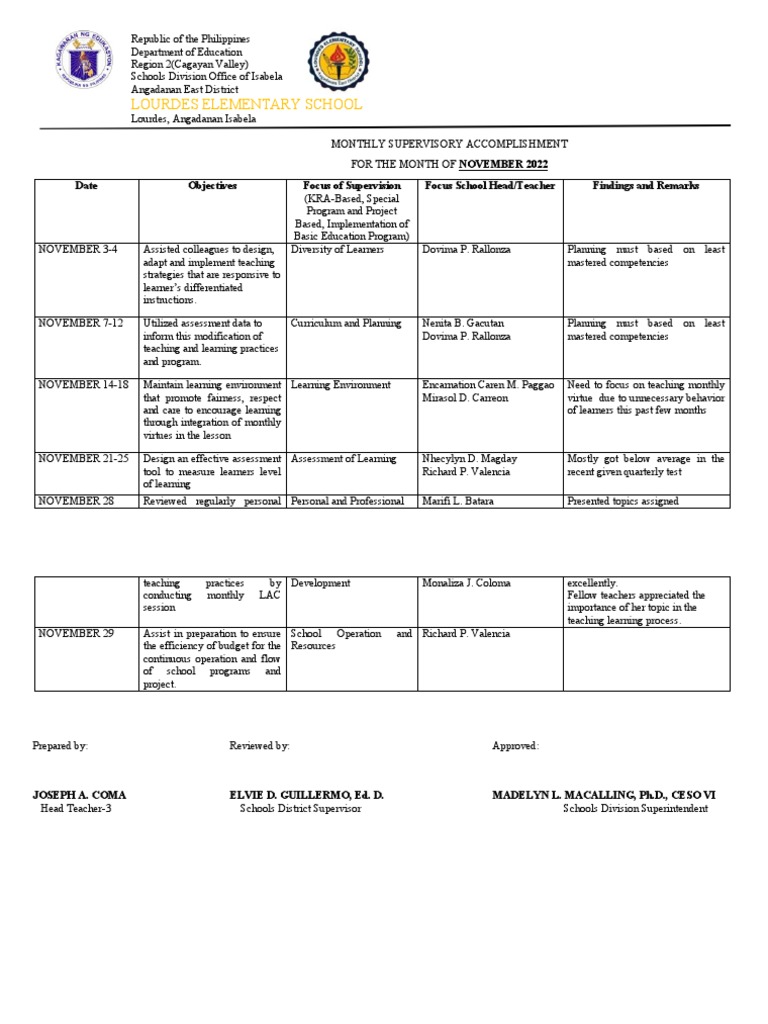 Supervisory Accomplishment | PDF | Learning | Change