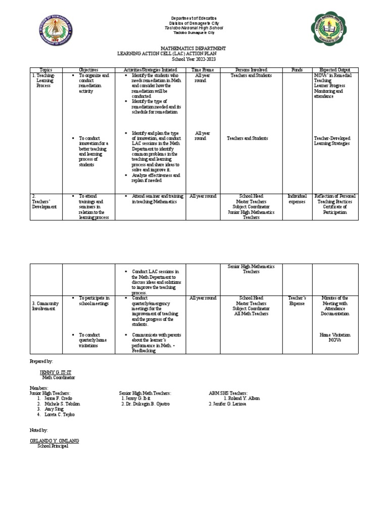 Lac Action Plan | PDF | Teaching Method | Teachers