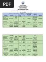 SDRRM Action Plan 2023-2024 | PDF | Emergency Management | Occupational Safety And Health