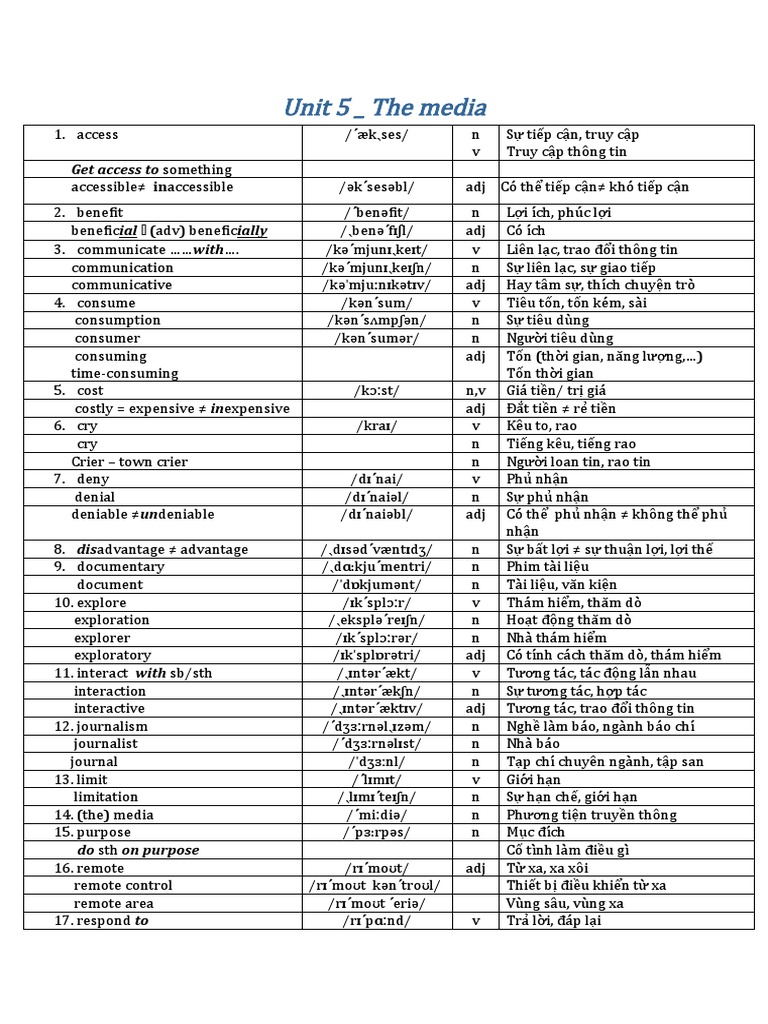 Vocabulary Unit 5 | PDF