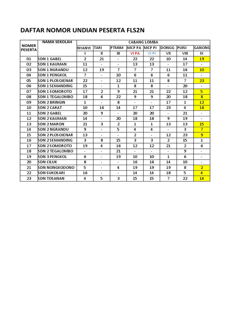 Daftar Nomor Undian | PDF