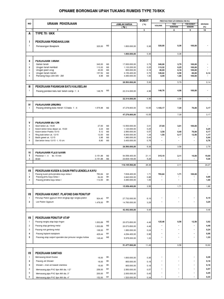 Baru Opname Mandor Nasuka Type 70-26% | PDF