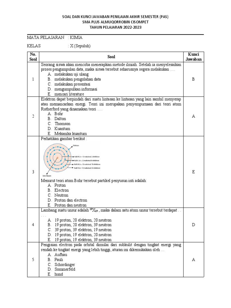 Soal Pas Kimia Kelas X | PDF