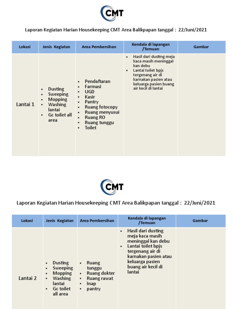Contoh Laporan Harian | PDF