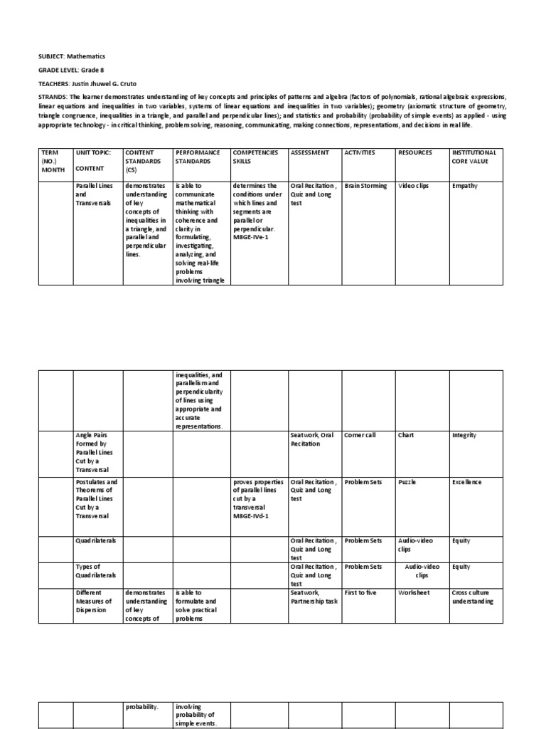 Curriculum Map Math8 4th QTR | PDF | Perpendicular | Line (Geometry)
