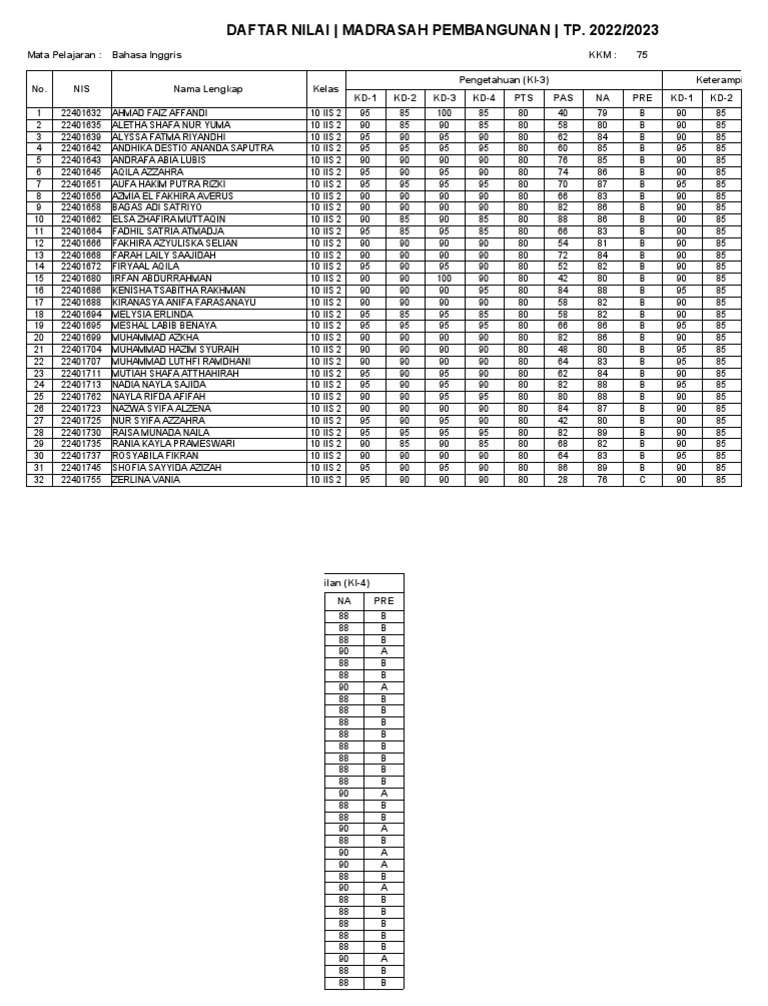 Template Nilai - Bahasa Inggris 10IIS2 | PDF