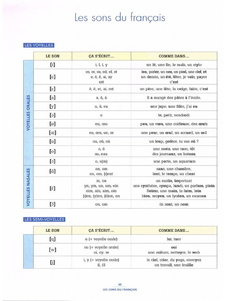 Les-sons-du-français | PDF