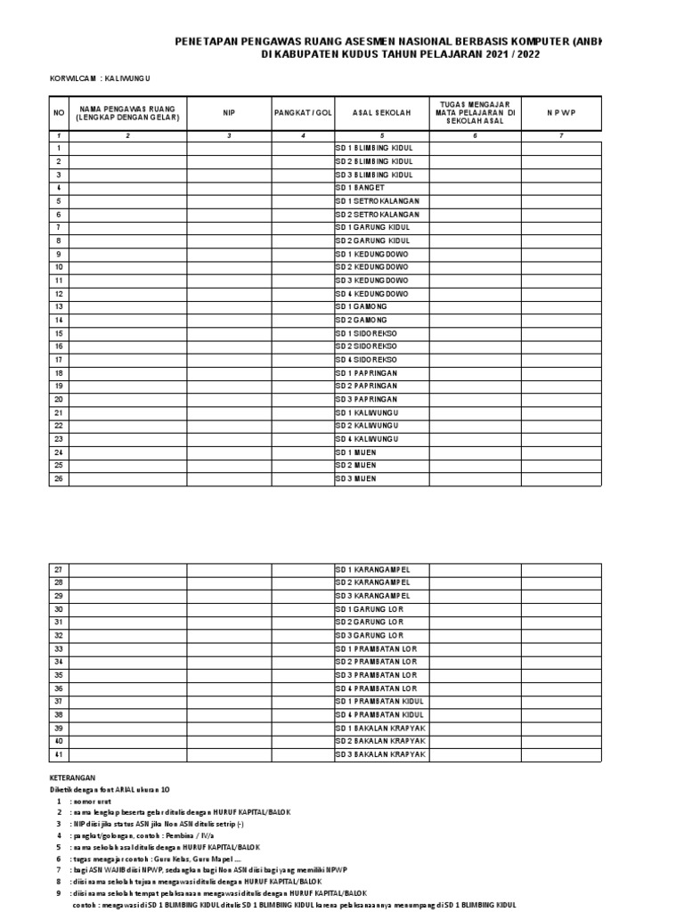 @ Pengawas Anbk 2021 - Korwilcam Gebog | PDF