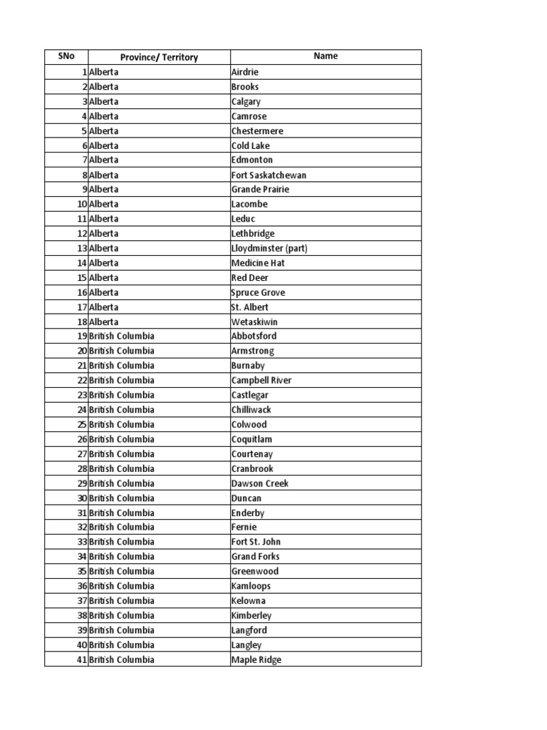 List of Cities in Canada | PDF | British Columbia | Ontario