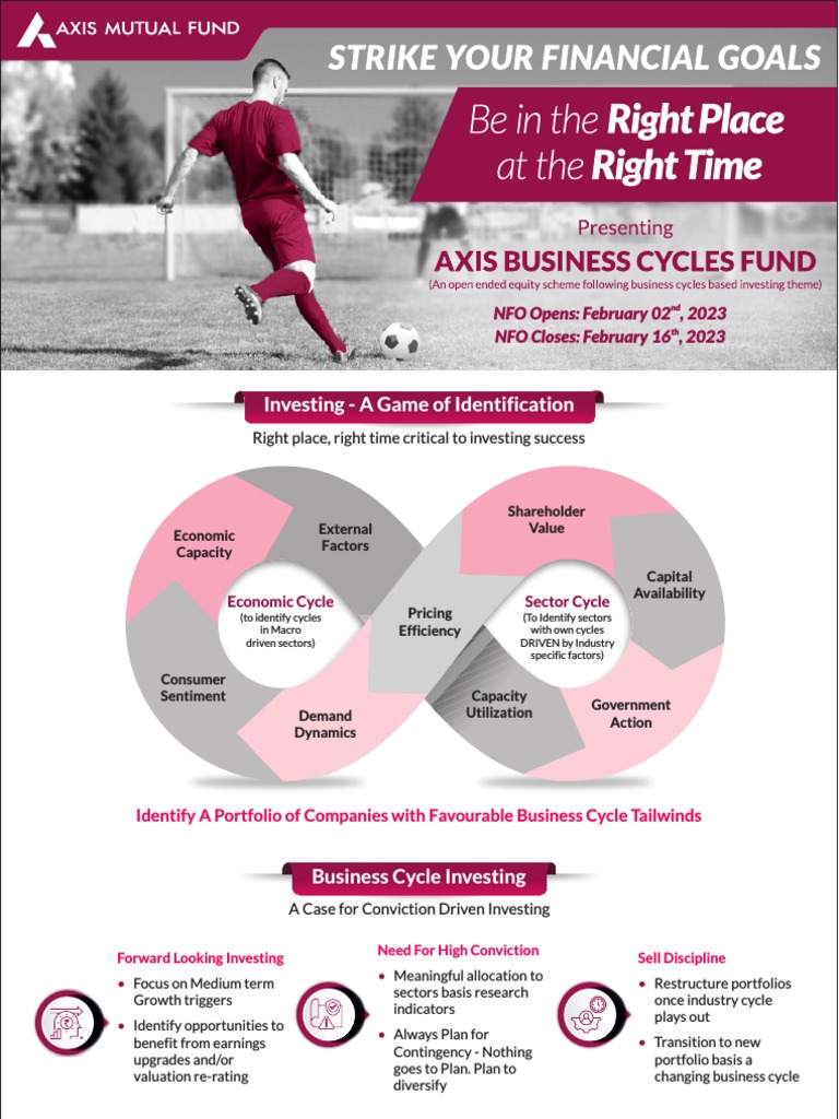 Axis Business Cycle Fund NFO-LEAFLET | PDF | Investment Fund | Investing