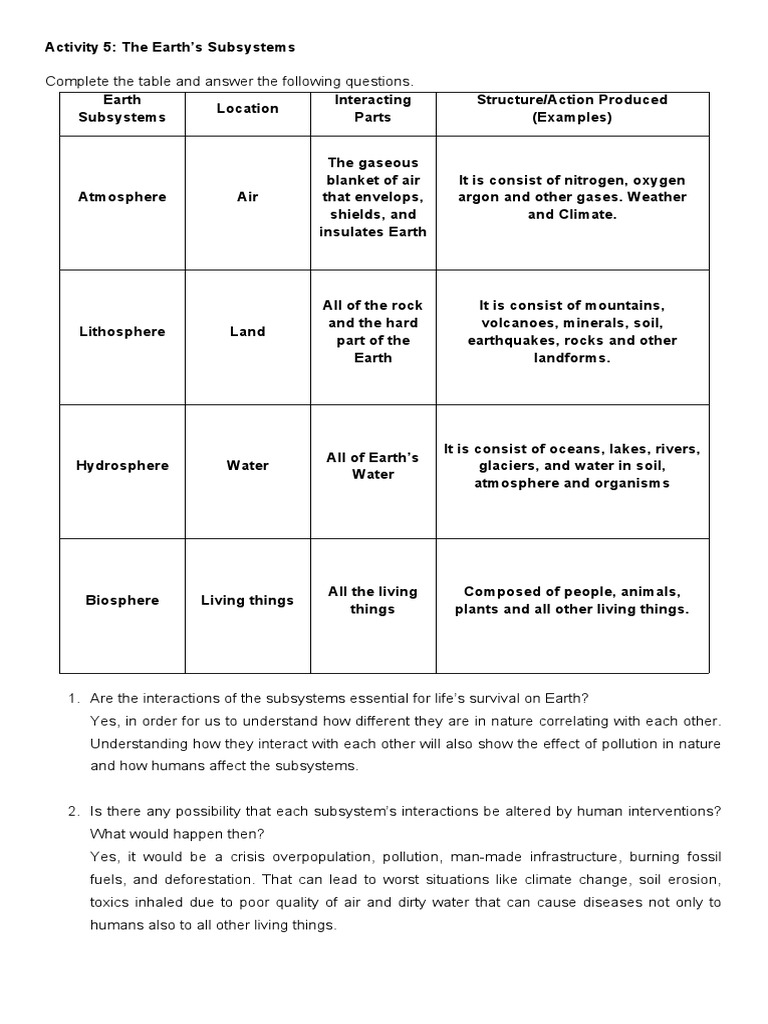 Activity 5 The Earths Subsystem Pdf Earth Nature 