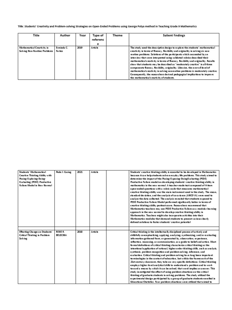 COC Assignment | PDF | Critical Thinking | Creativity