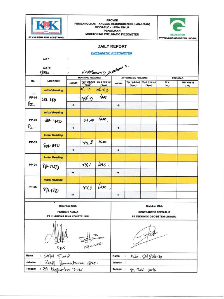 Data Monitoring Piezometer Tanggul KedungBendo | PDF