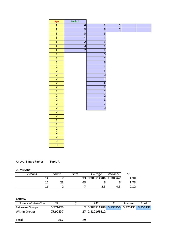 Grade 9 Data Analysis | PDF | Analysis Of Variance | Research Methods