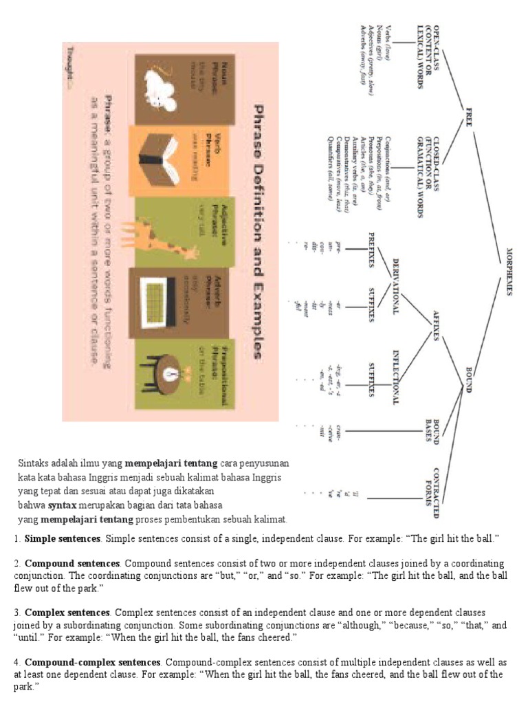 English Syntax | PDF