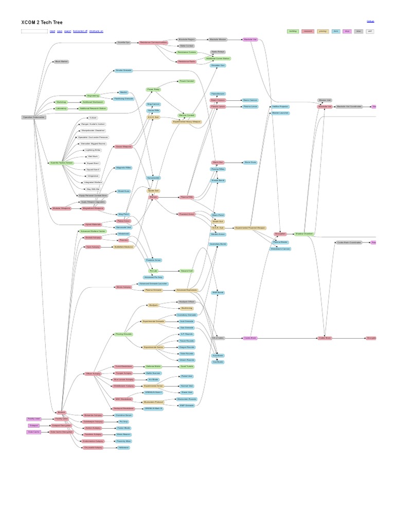 Xcom Tech Tree